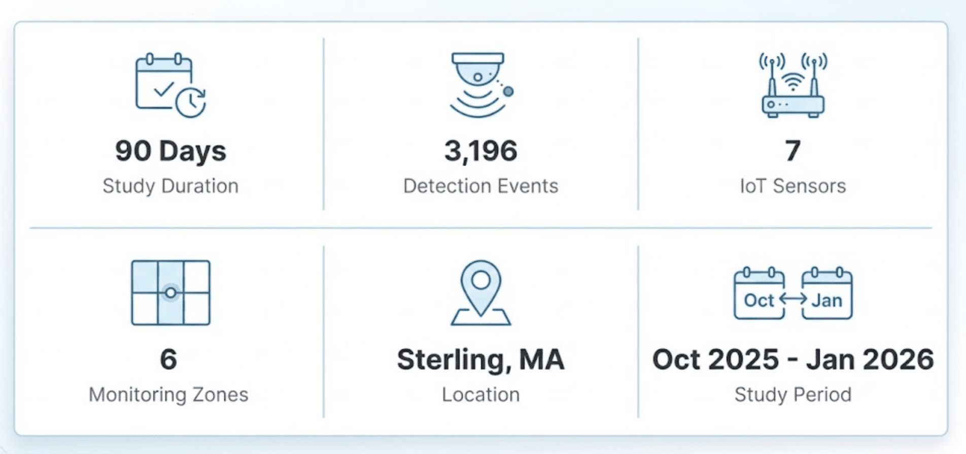 Pest Control Worcester County MA - PESTalytix